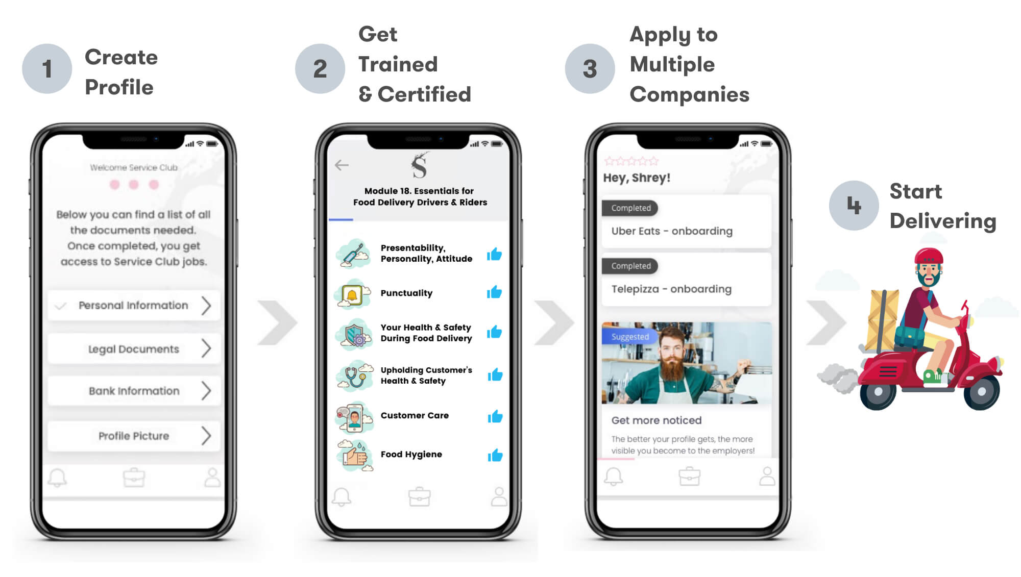 Couriers - Service Club