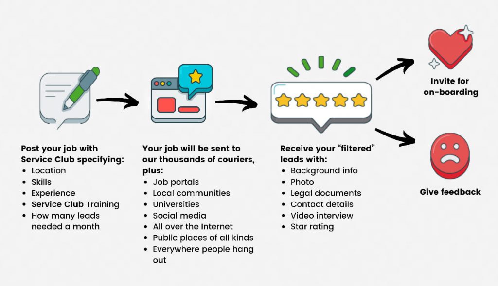 Service Club - Find Pre-Trained And Vetted Drivers